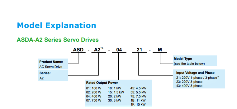 Servo Delta ASDA-A2 Series - PT. Puissant Satria Indonesia